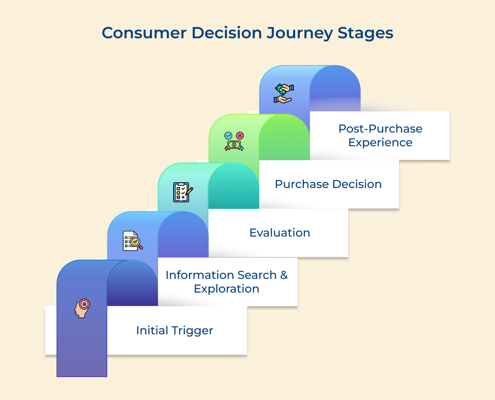 What is Consumer Decision Journey? Importance & Best Practice