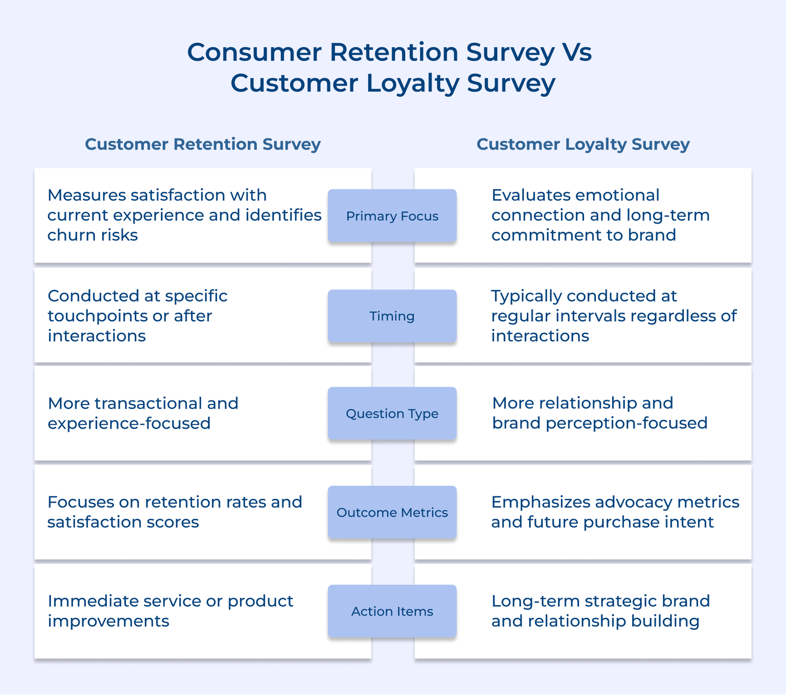 What is Customer Retention Survey? Questions and Examples