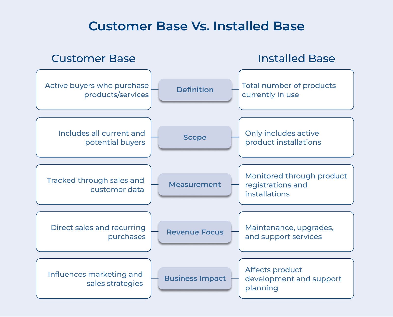 What is Customer Base? The Ultimate Guide