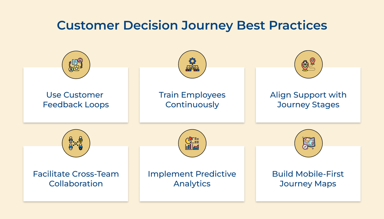 What is Consumer Decision Journey? Importance & Best Practice