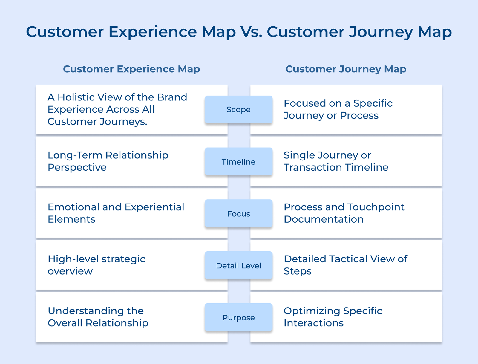 What is Customer Experience Mapping? 9 Easy Steps