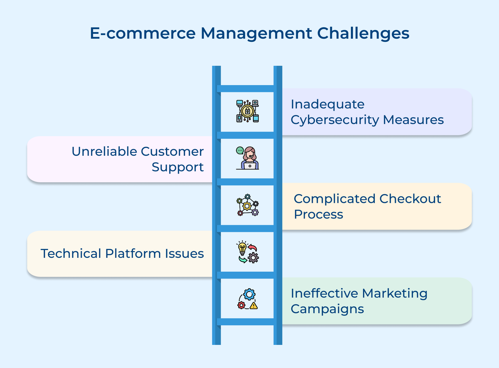 A Comprehensive Guide on Ecommerce Management in 2026