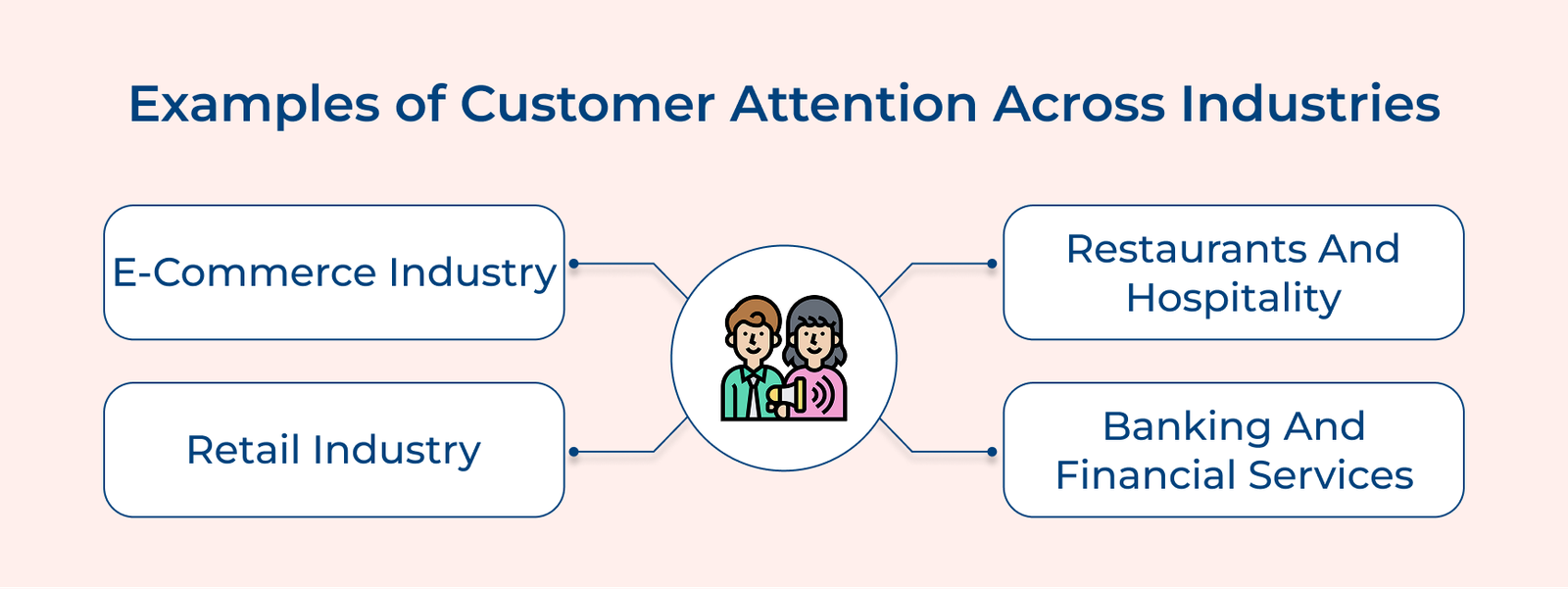 What is Customer Attention? Strategies, Best Practices & Examples