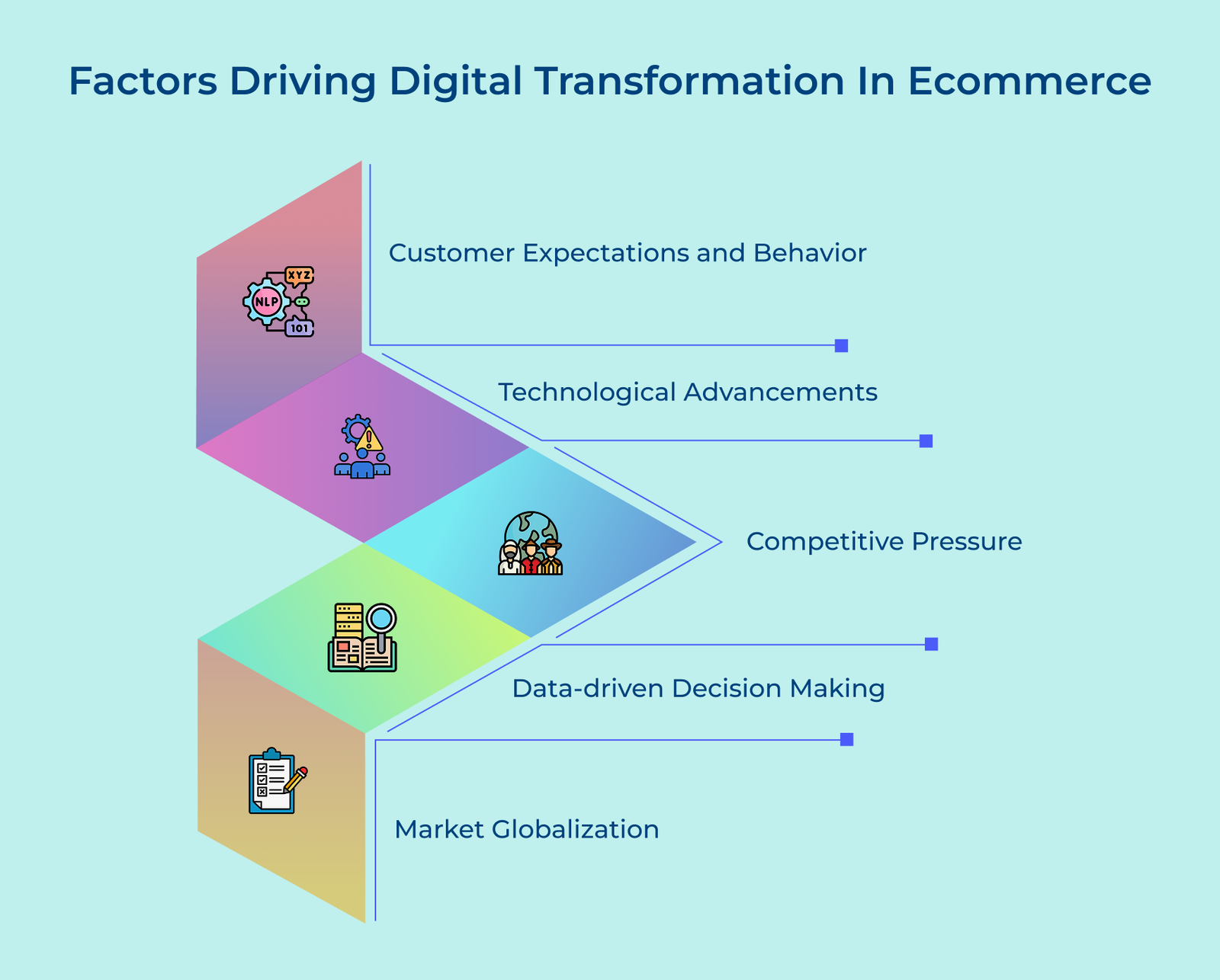 Digital Transformation Ecommerce Guide: Future Trends & Key Steps