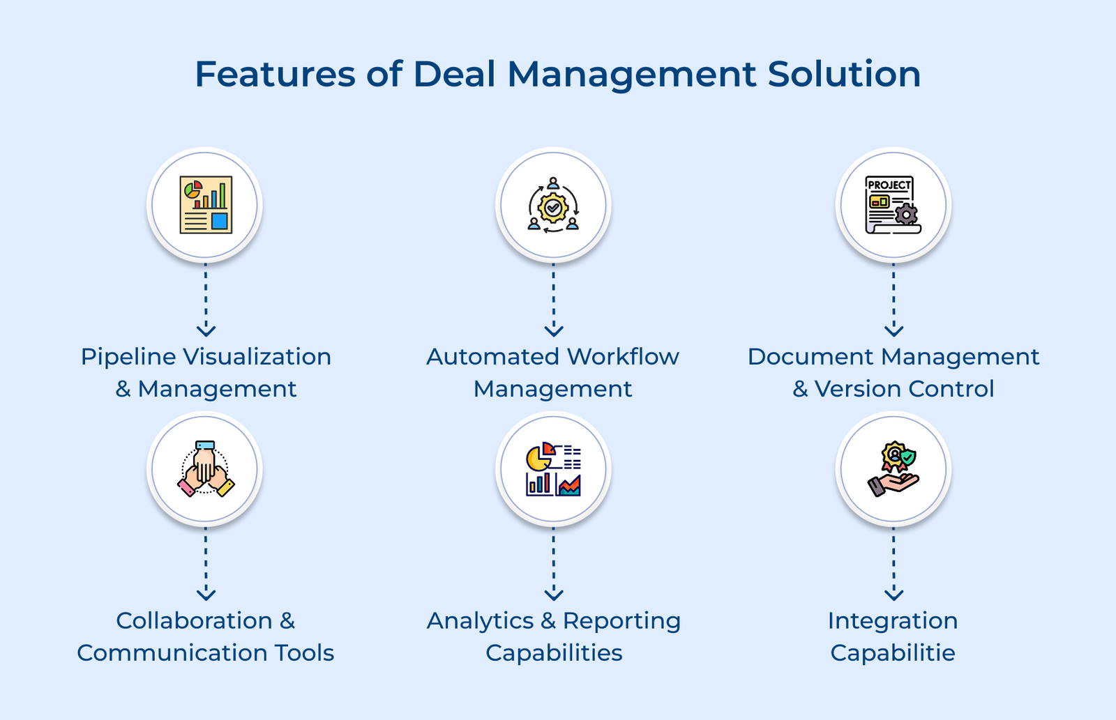 What is Deal Management: Stages, Process & Benefits