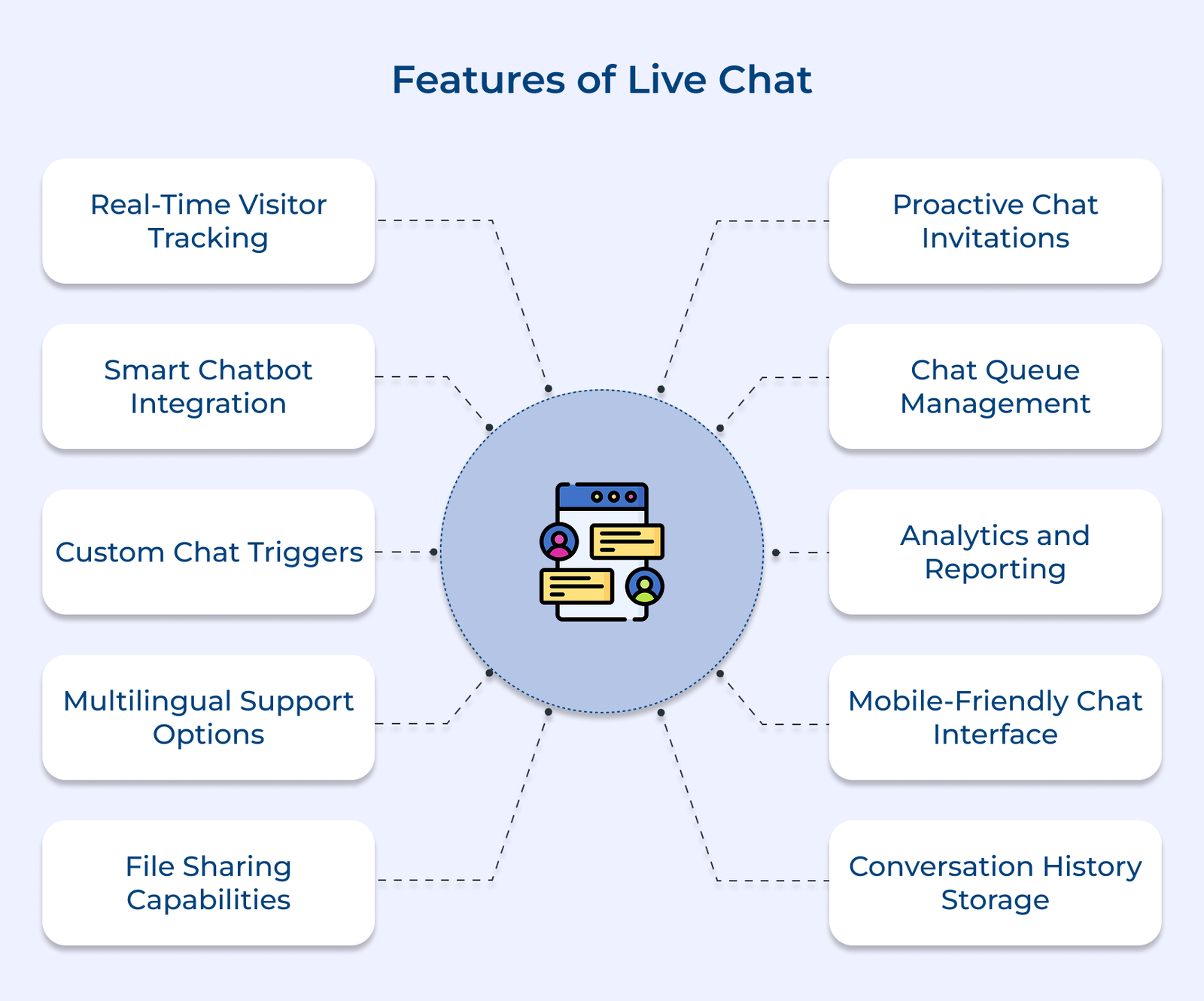 Top 11 Live Chat Features for Businesses in 2026