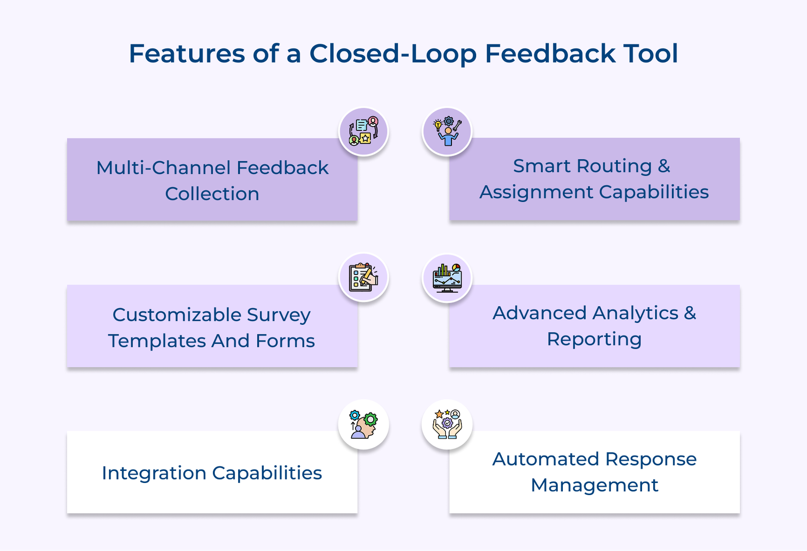 Closed Loop Feedback: Definition, Benefits & Steps