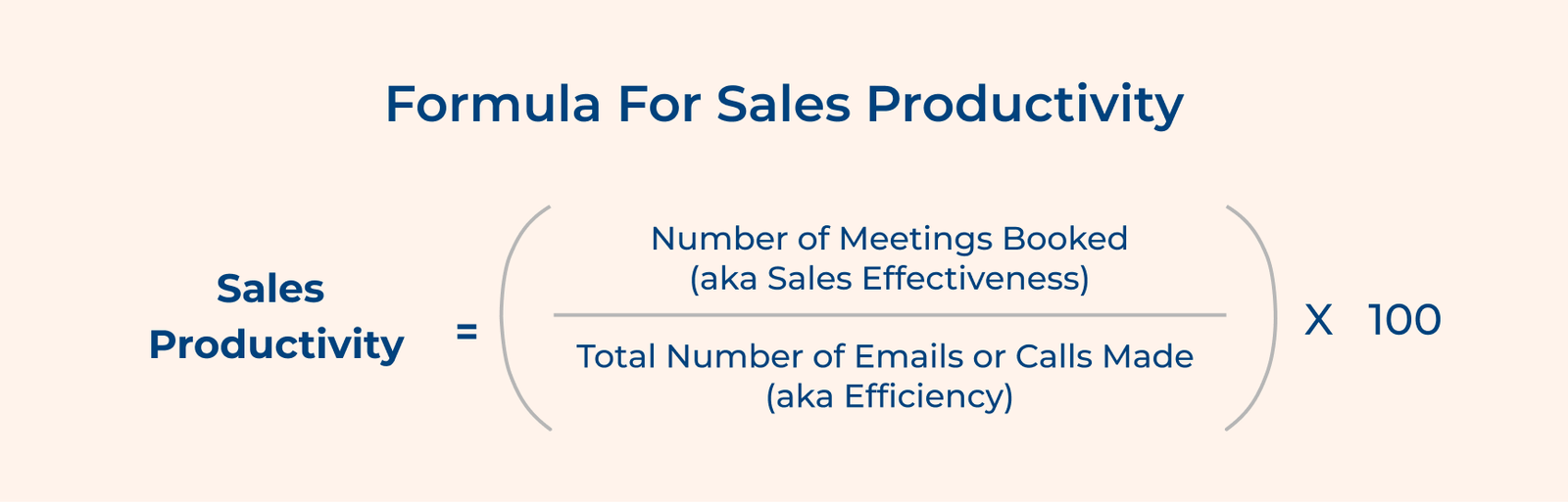 Sales Productivity Guide: What is it & How to Improve it?