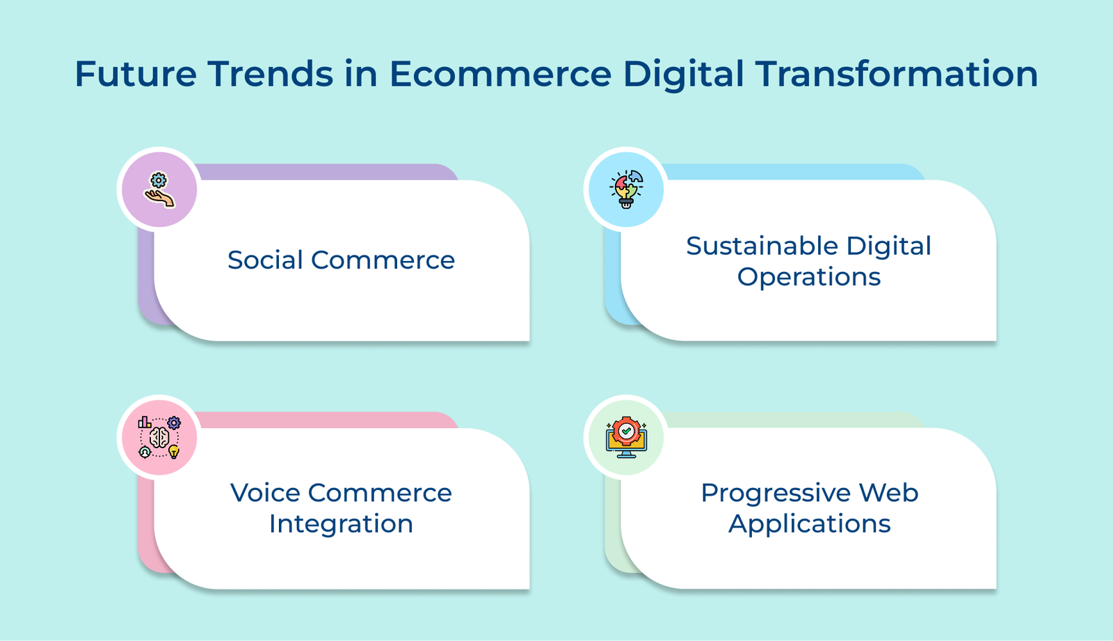 Digital Transformation Ecommerce Guide: Future Trends & Key Steps