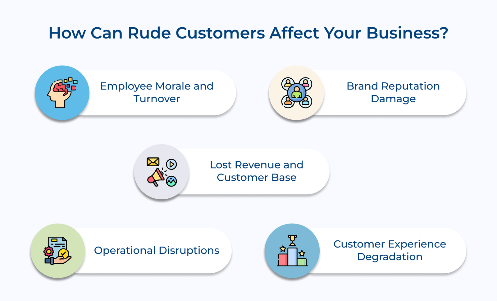 How to Deal With Rude Customers: 10 Steps & Strategies