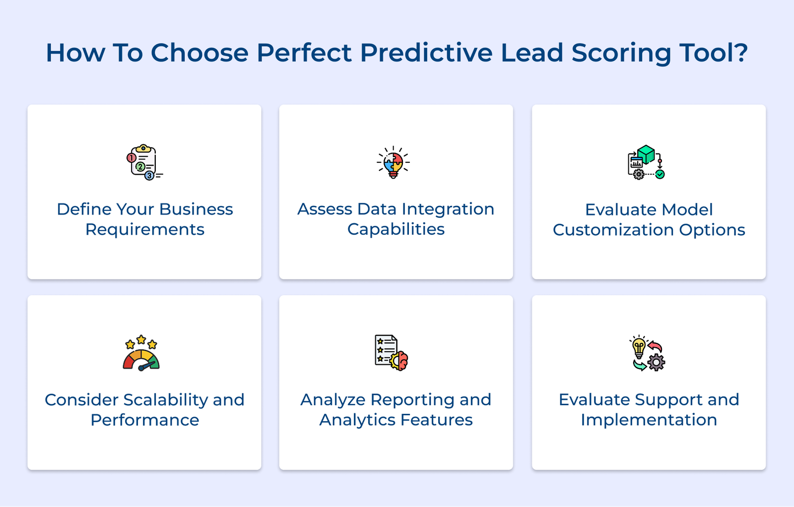 What is Predictive Lead Scoring? Benefits, Challenges & Metrics