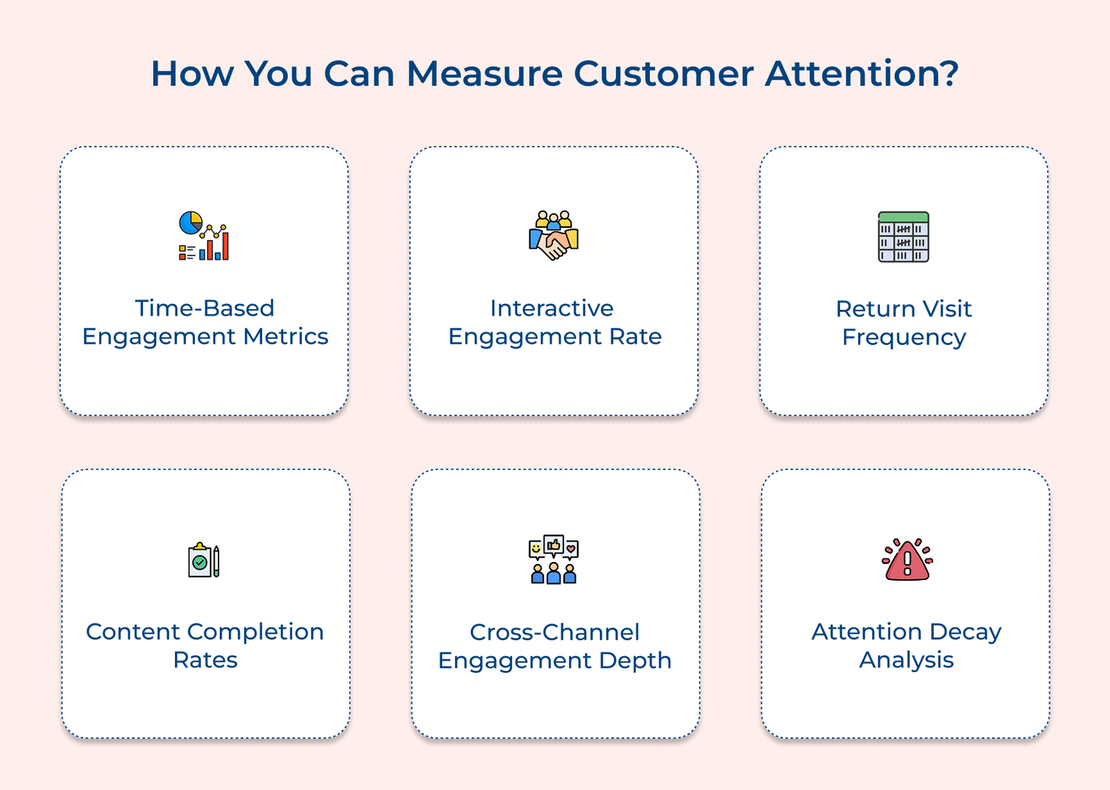 What is Customer Attention? Strategies, Best Practices & Examples