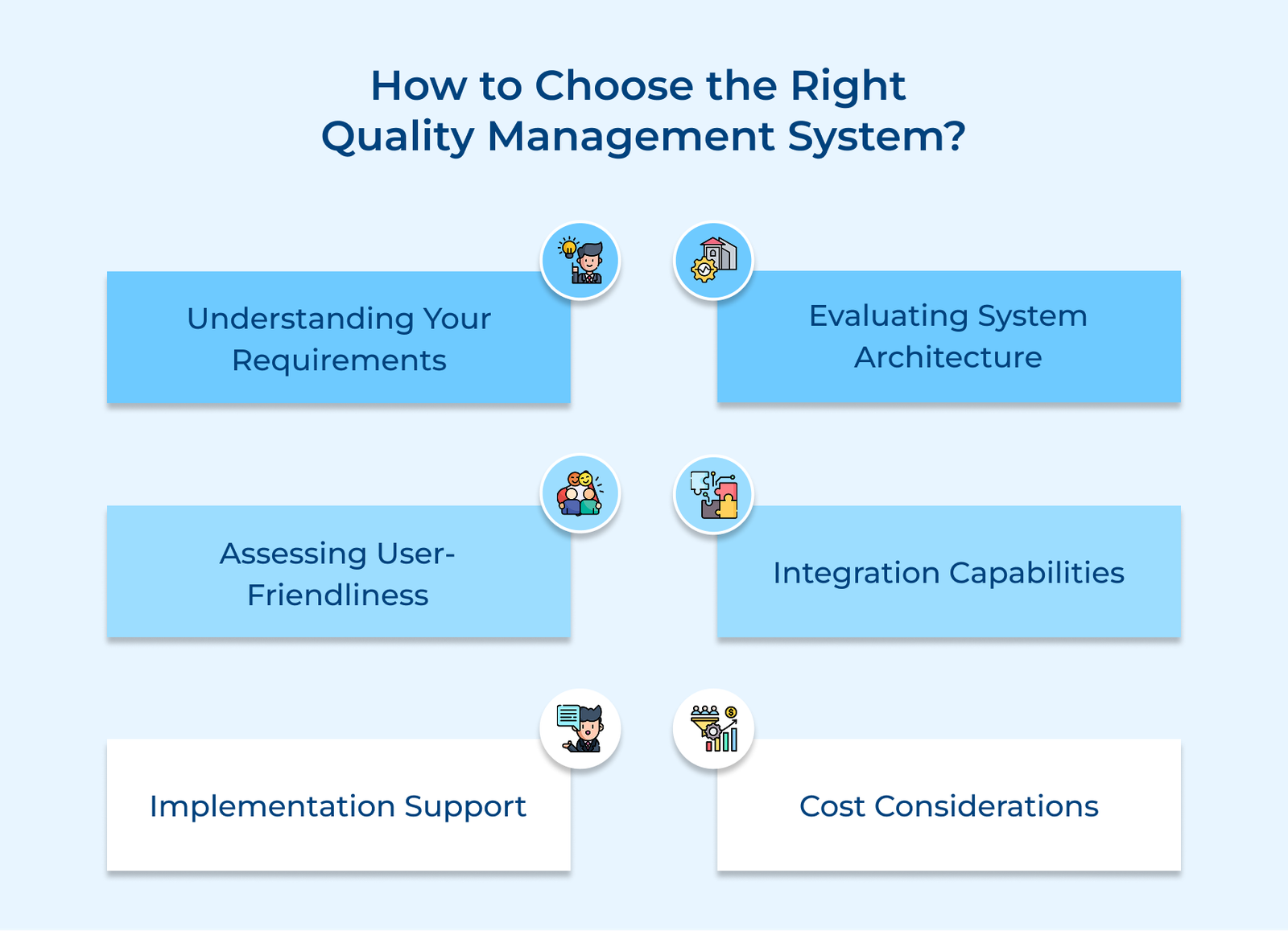 What is Quality Management: Principles, Components & Examples