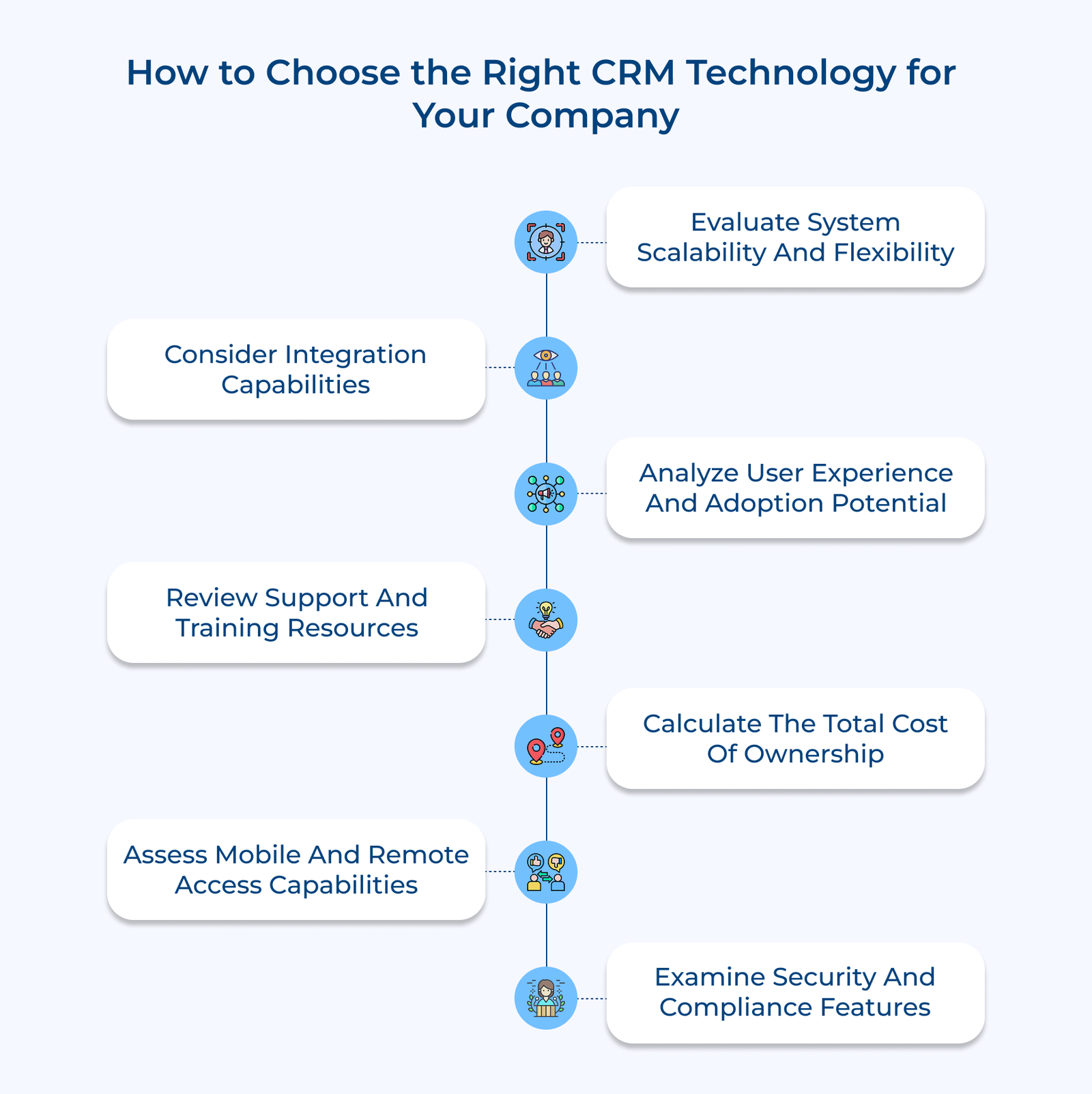 What is CRM Technology: Benefits, Types and Challenges
