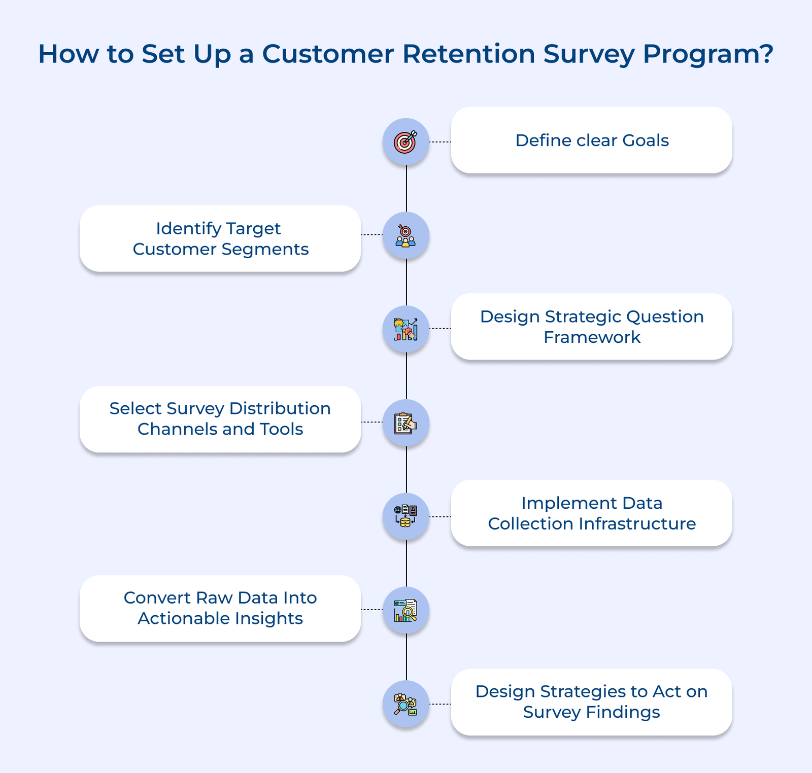 What is Customer Retention Survey? Questions and Examples