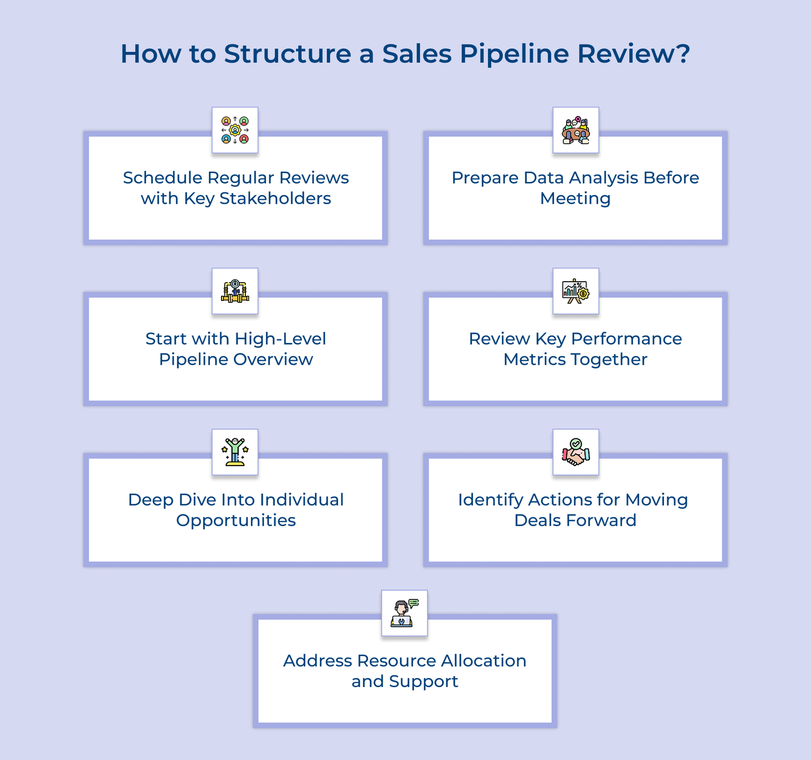 Sales Pipeline Review: Importance, Steps & Challenges