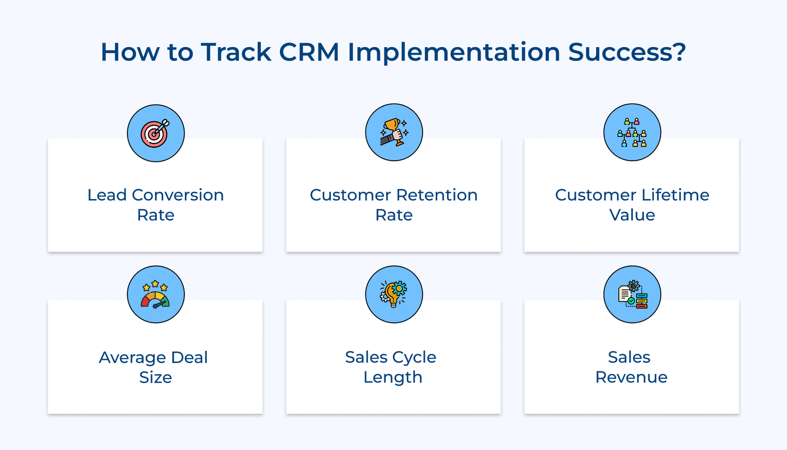 What is CRM Technology: Benefits, Types and Challenges