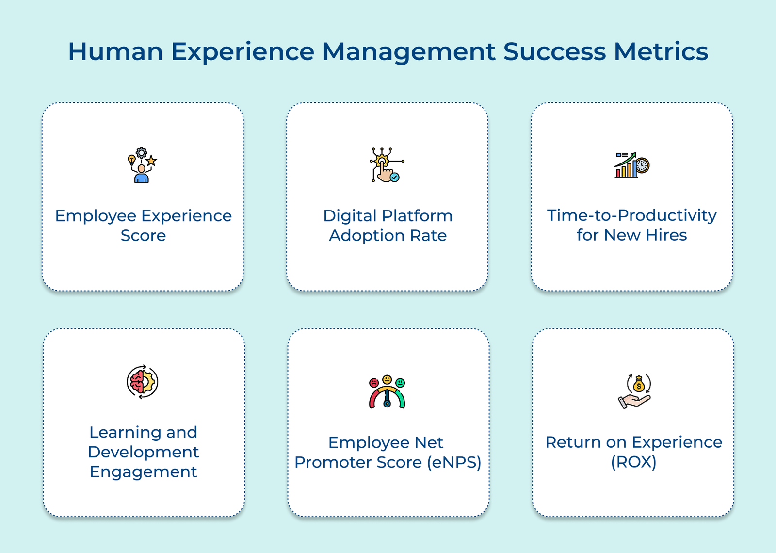 Human Experience Management Guide: Benefits, Steps & Examples