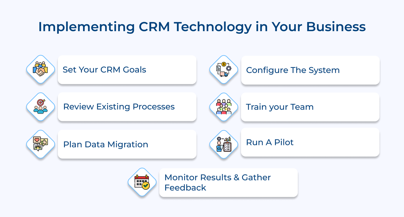 What is CRM Technology: Benefits, Types and Challenges