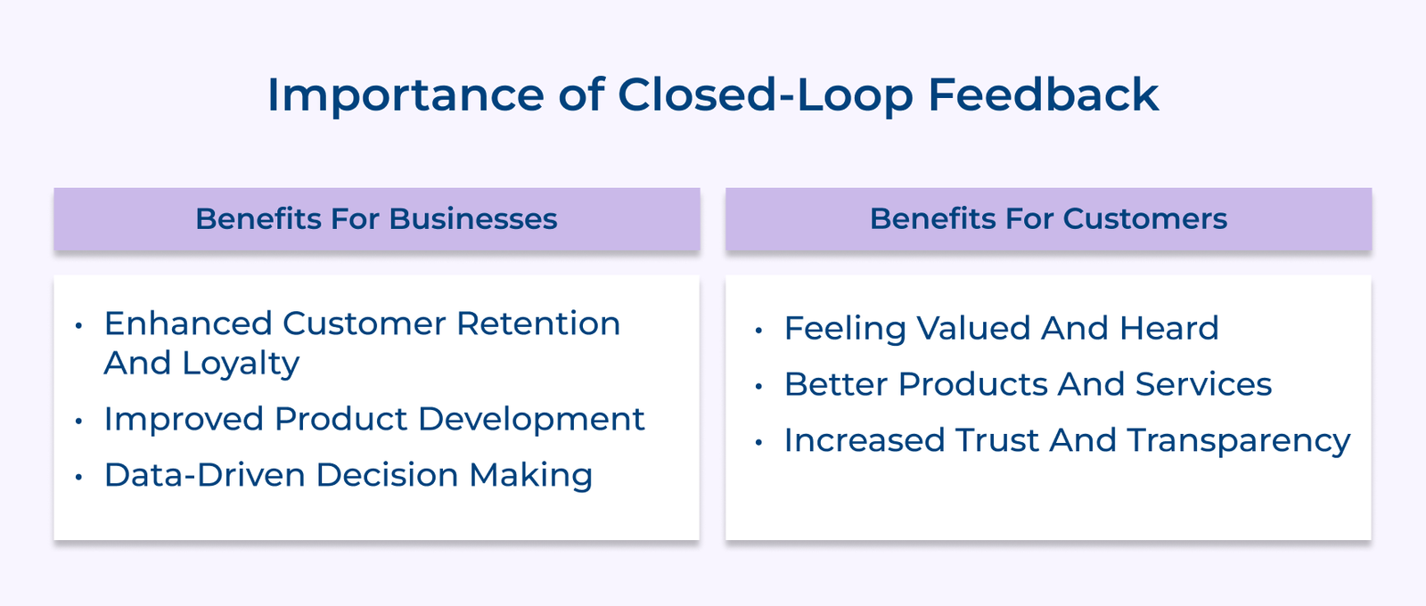 Closed Loop Feedback: Definition, Benefits & Steps