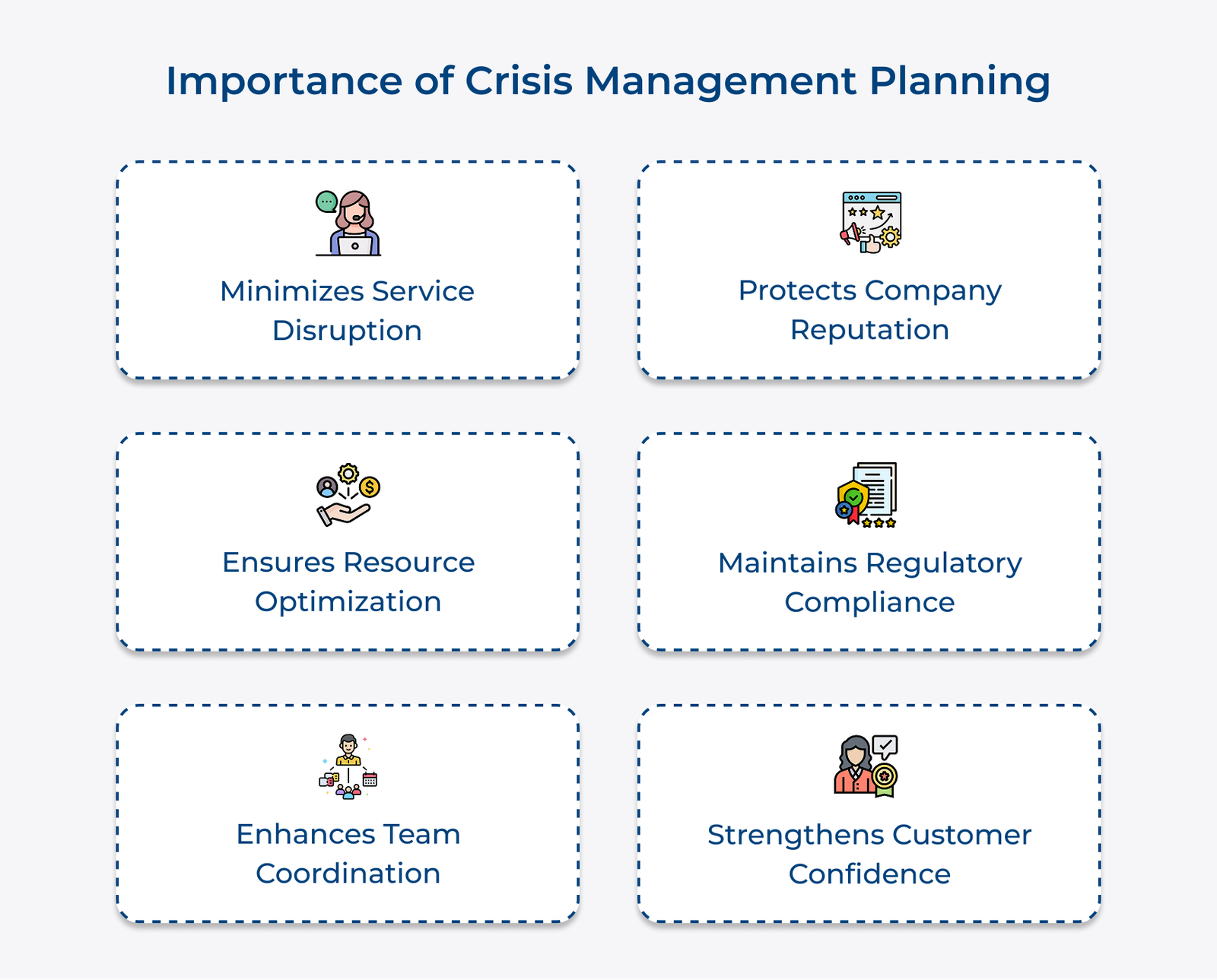 Crisis Management Plan Guide: Stages, Importance & Examples