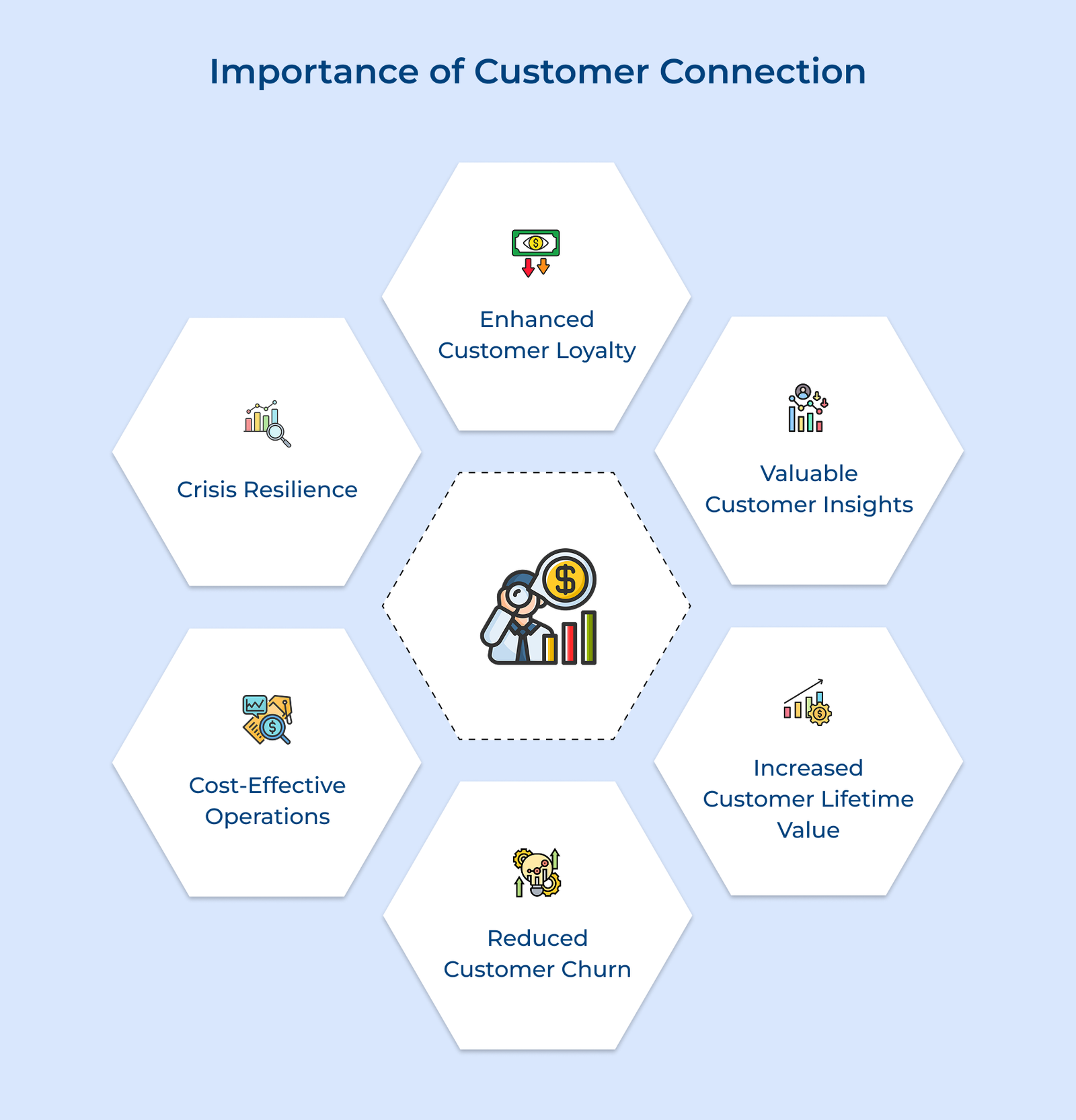 What is Customer Connection: Mistakes, Metrics & Examples