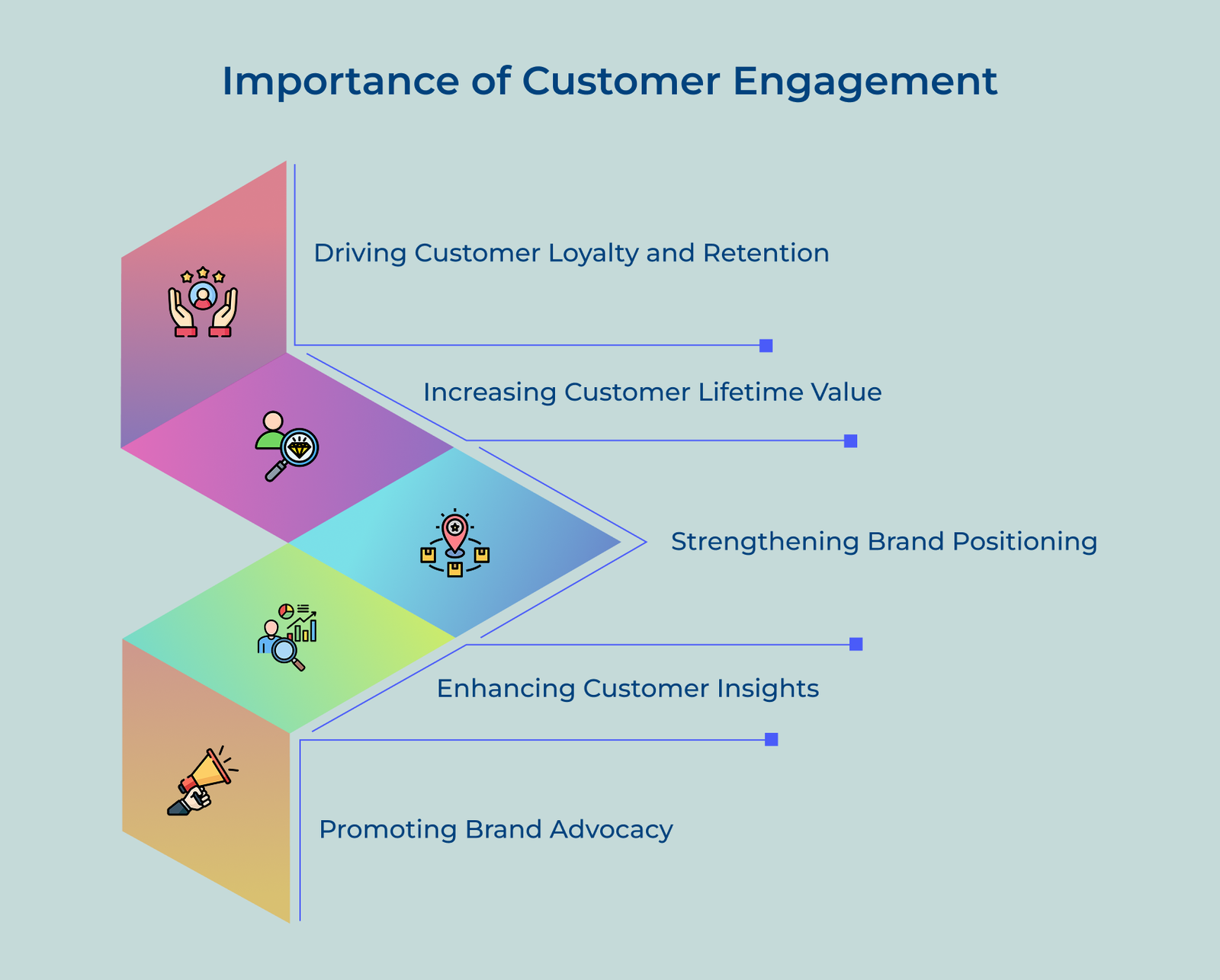 How to Master the Art of Customer Engagement? 8 Strategies