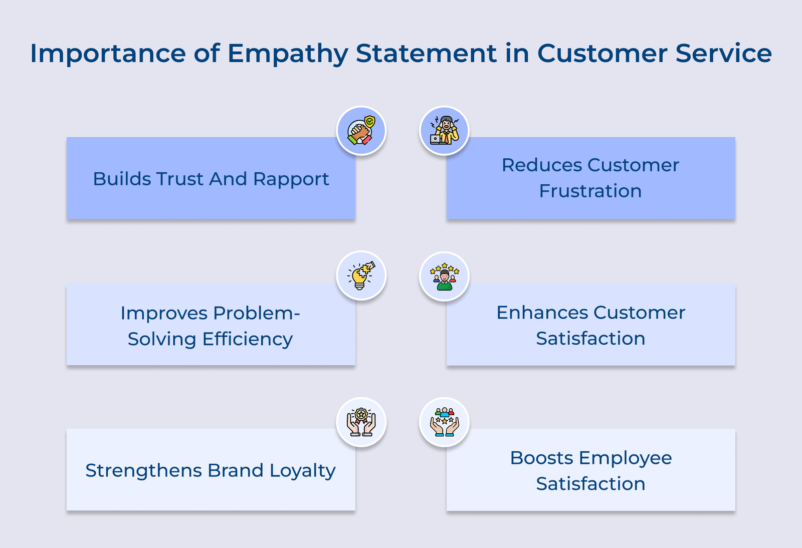 Top 20 Empathy Statements for Customer Service in 2026