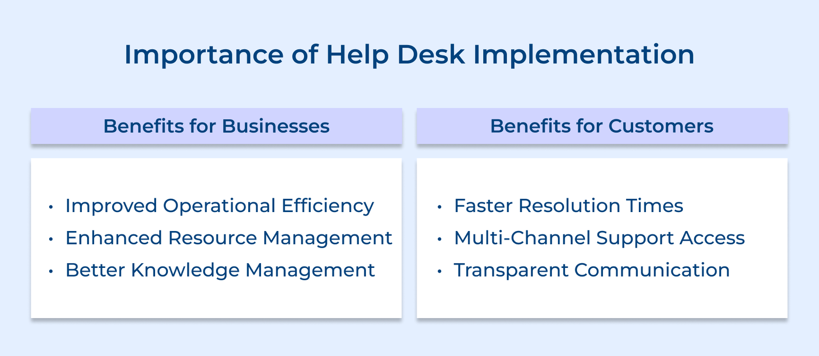 Help Desk Implementation: Tips, Strategies & Best Practices