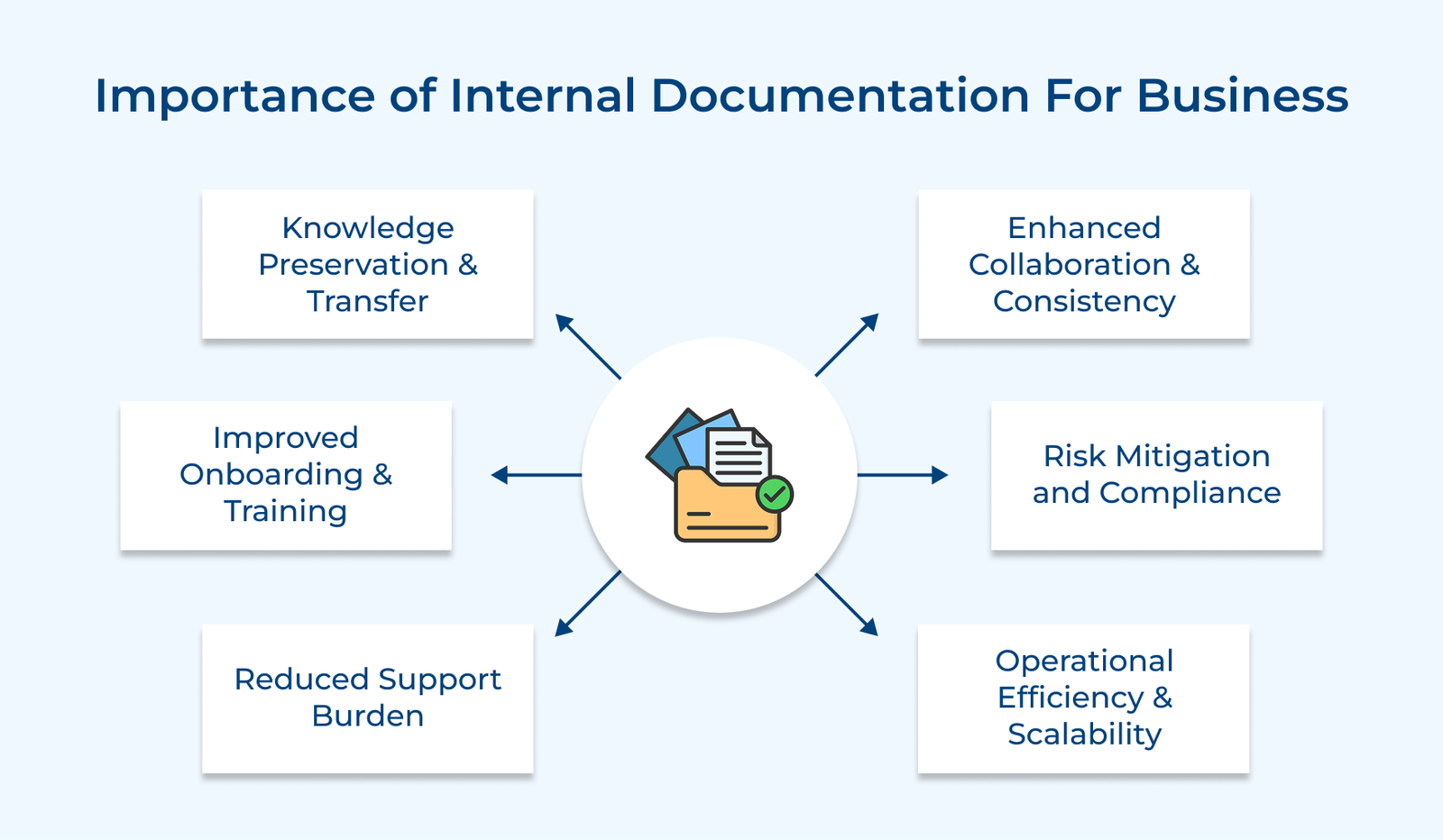 How to Write an Effective Internal Documentation? 8 Key Steps