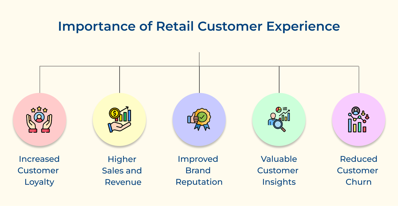 How to Improve Retail Customer Experience? Tips for 2026