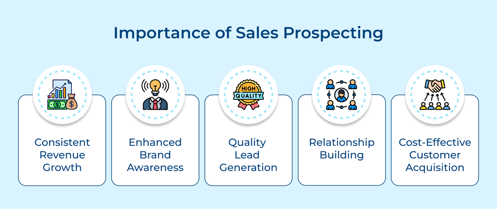 What is Sales Prospecting? Meaning, Examples & Best Practices