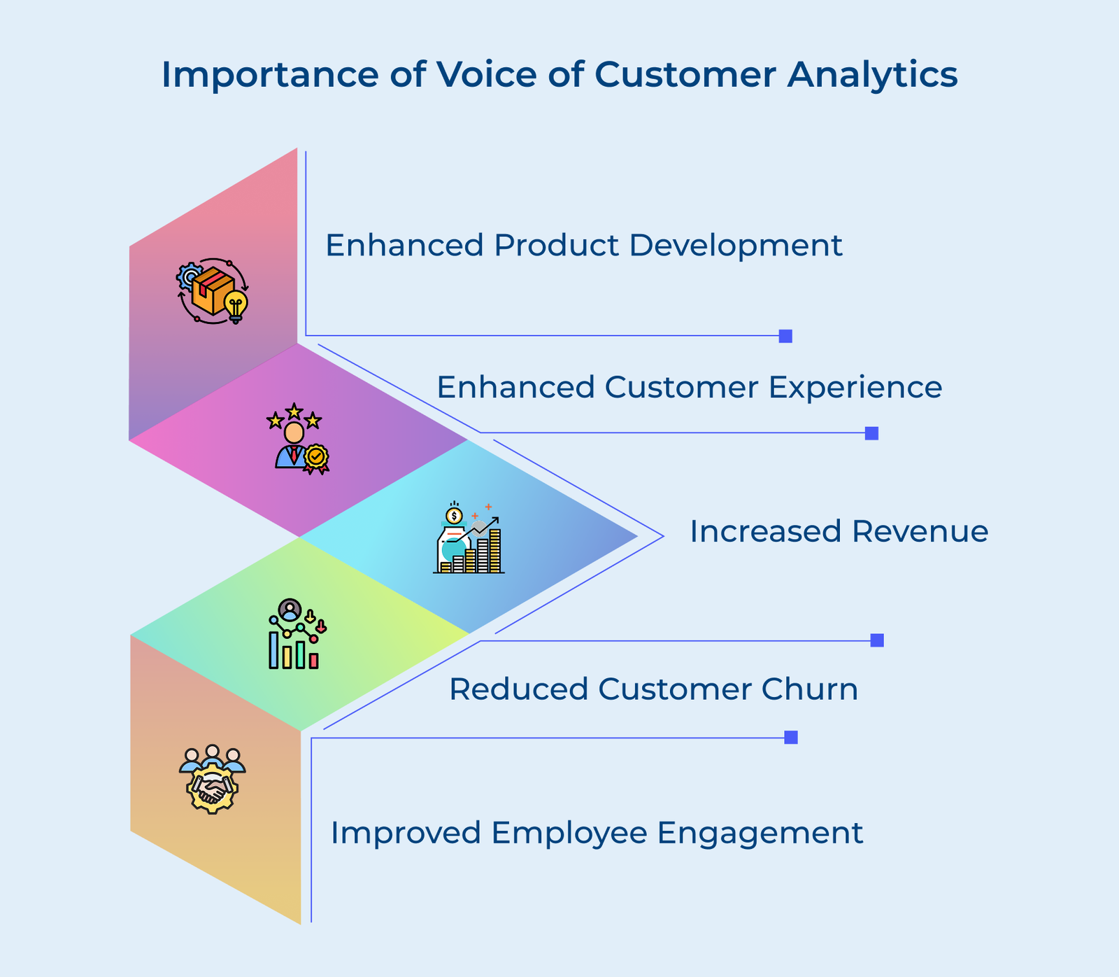 What is Voice of Customer Analytics: 9 Effective Steps