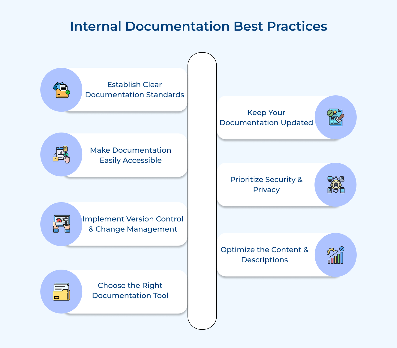 How to Write an Effective Internal Documentation? 8 Key Steps
