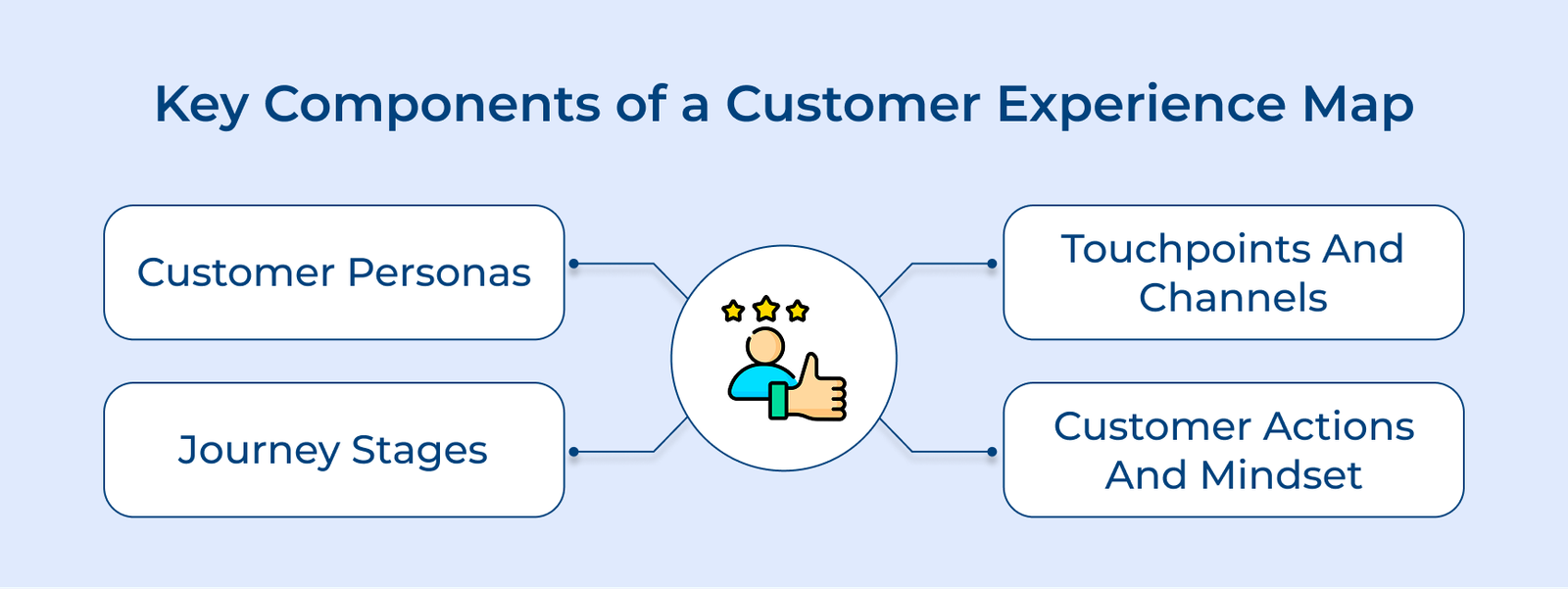 What is Customer Experience Mapping? 9 Easy Steps