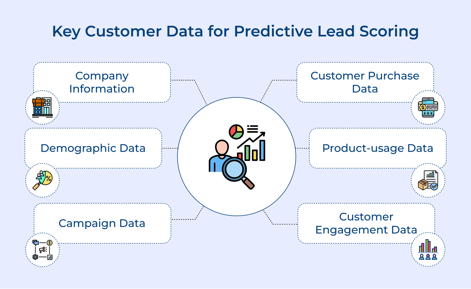 What is Predictive Lead Scoring? Benefits, Challenges & Metrics