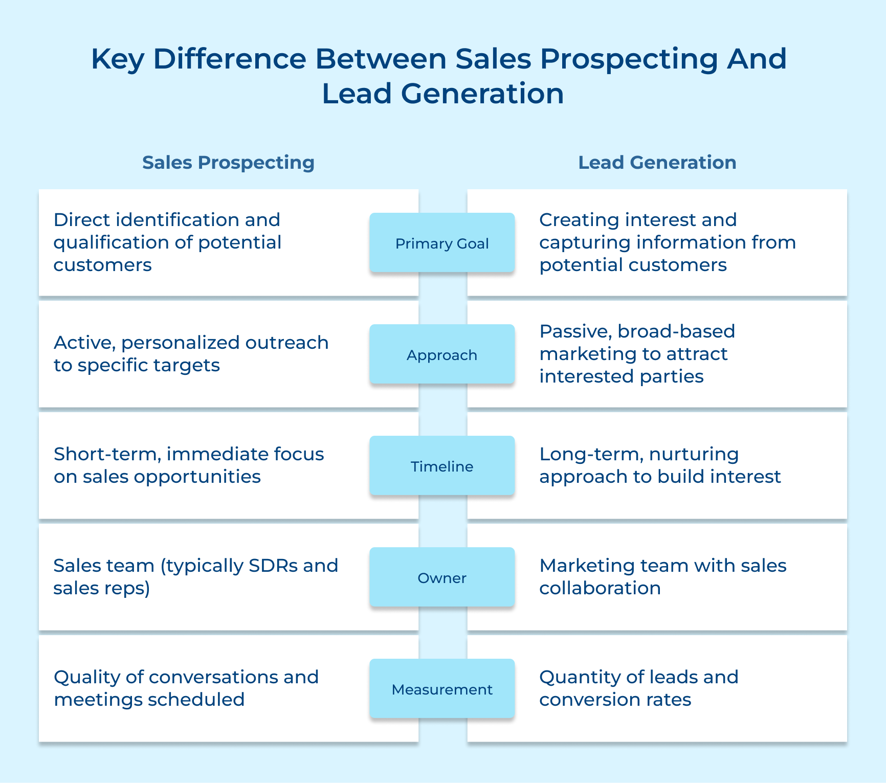 What is Sales Prospecting? Meaning, Examples & Best Practices