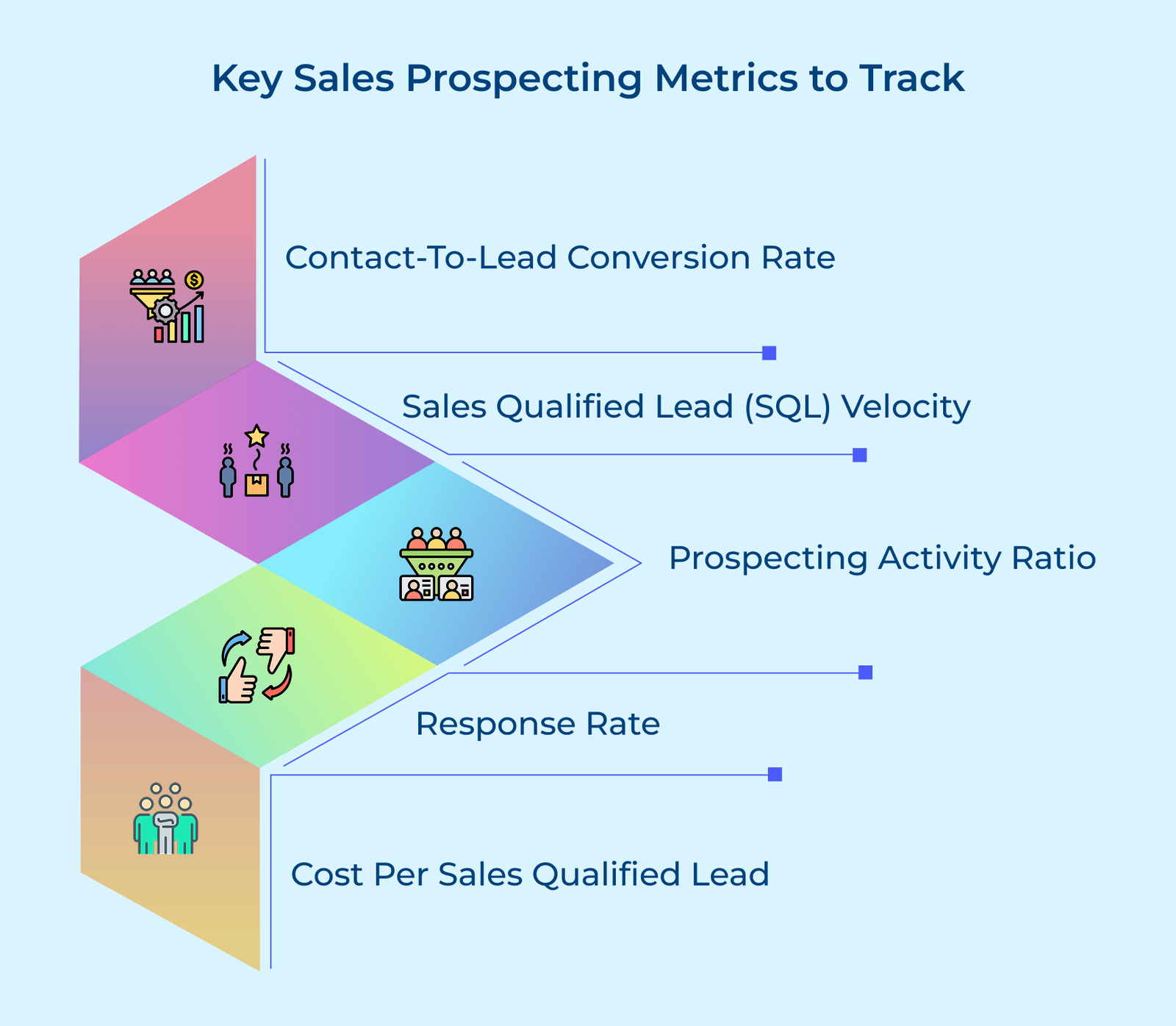 What is Sales Prospecting? Meaning, Examples & Best Practices