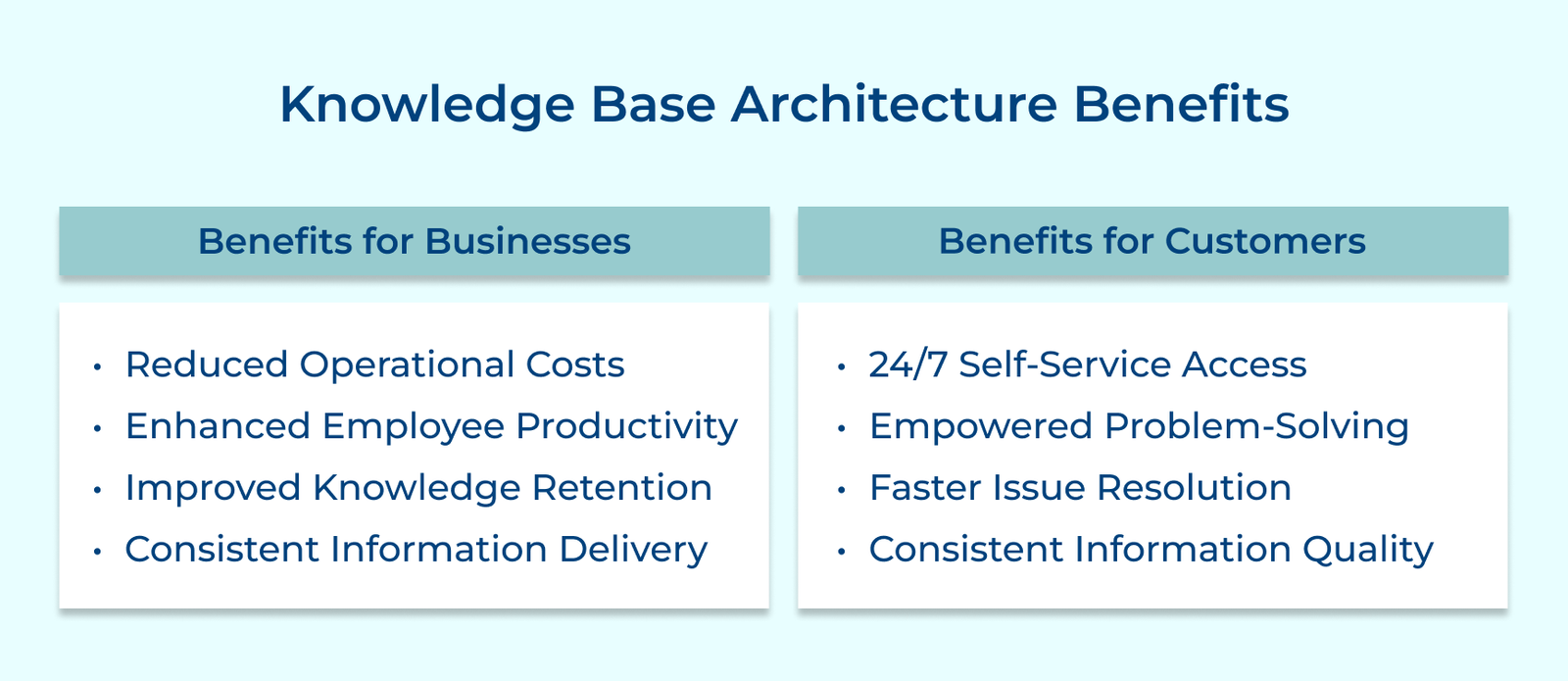 Knowledge Base Architecture Guide: Benefits & Best Practices
