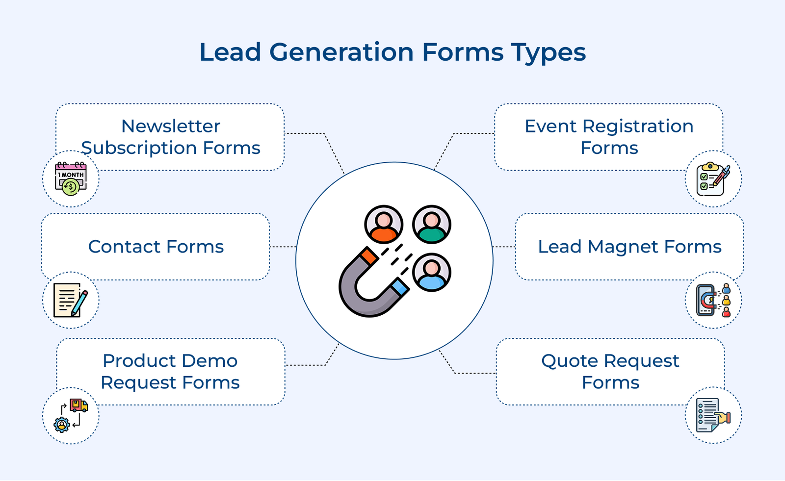 Lead Generation Forms Guide: Benefits, Types and Examples