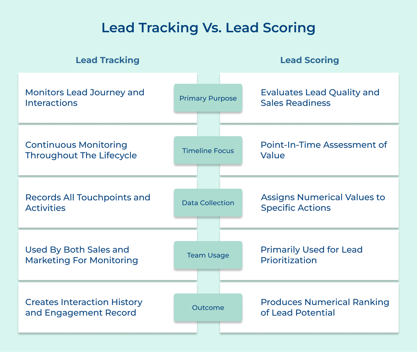 What is Lead Tracking? Methods, Types and Tips