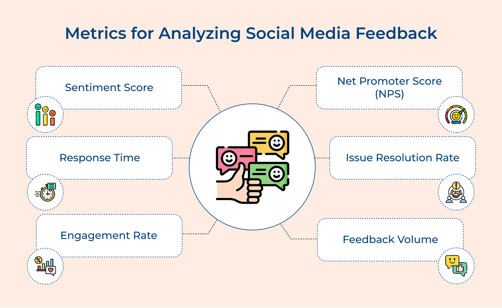 12 Ways to Use Social Media Customer Feedback in 2026