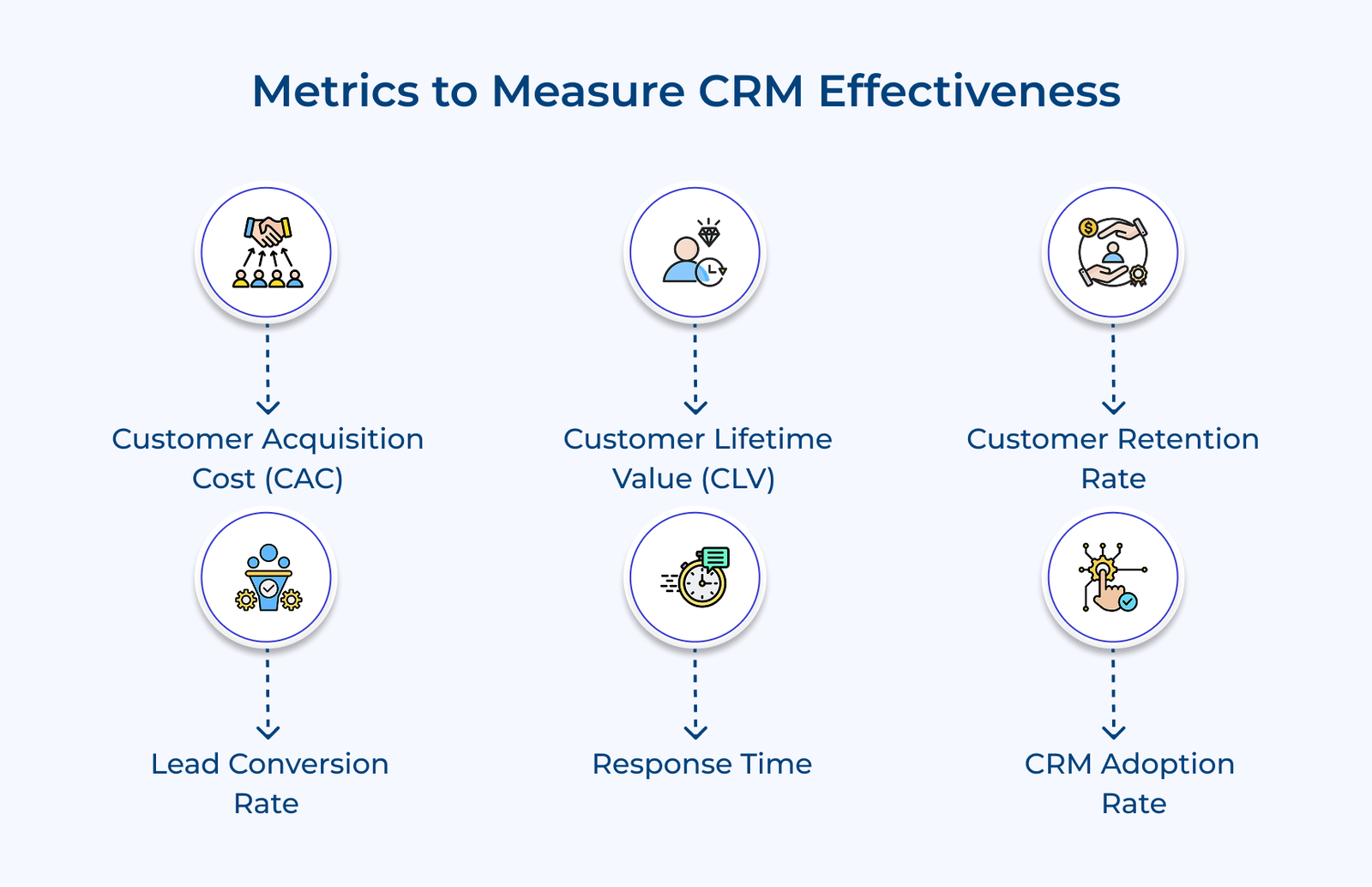 9 Top CRM Tips and Tricks to Help Your Business Thrive in 2026