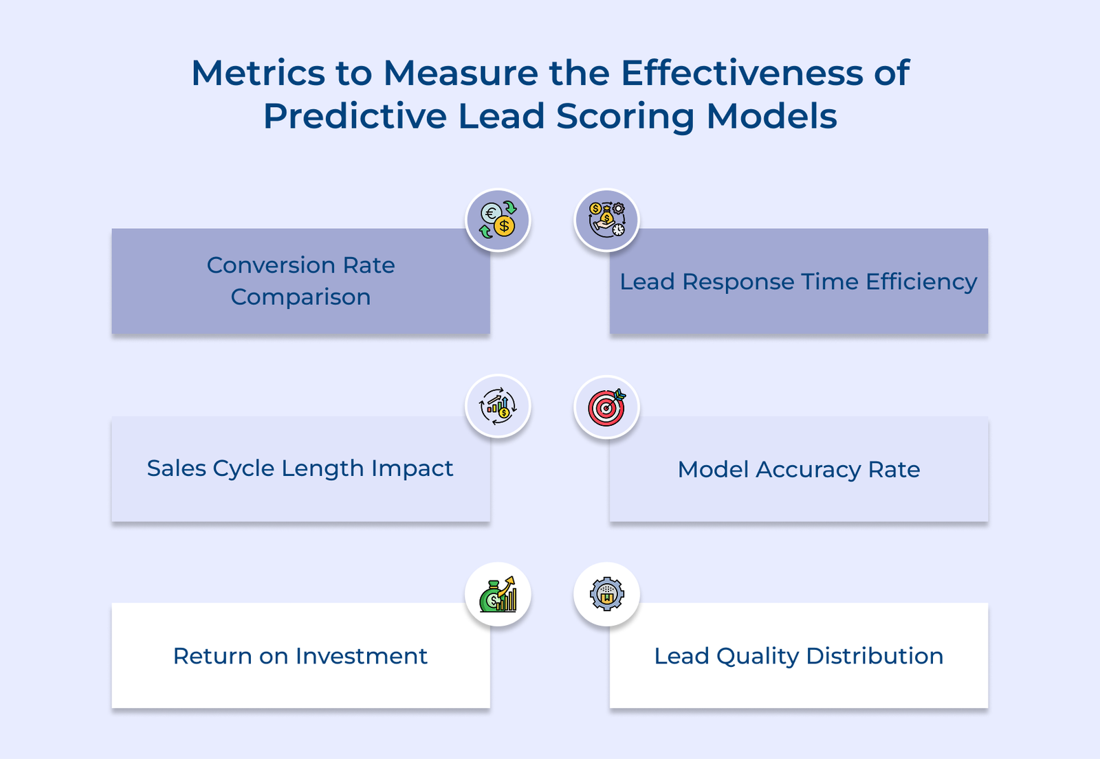What is Predictive Lead Scoring? Benefits, Challenges & Metrics