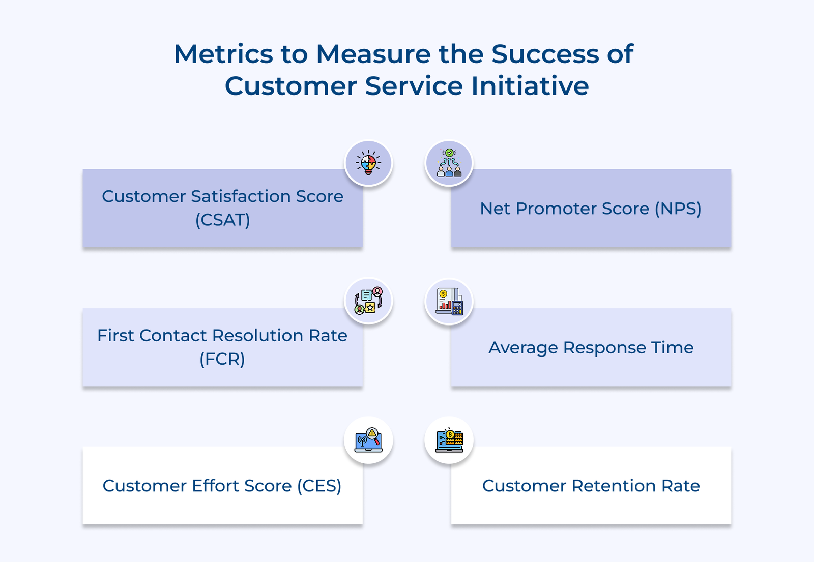 Top 9 Customer Service Initiatives Ideas to Use in 2026