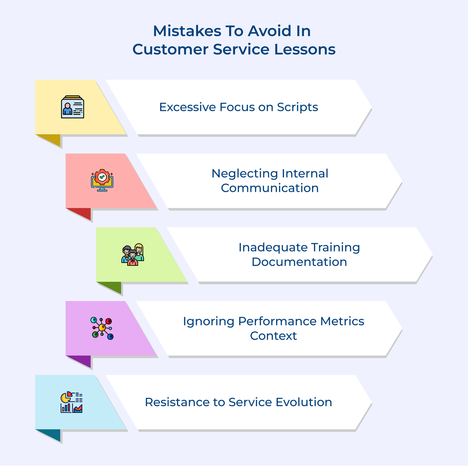 10 Effective Customer Service Lessons to Learn in 2026