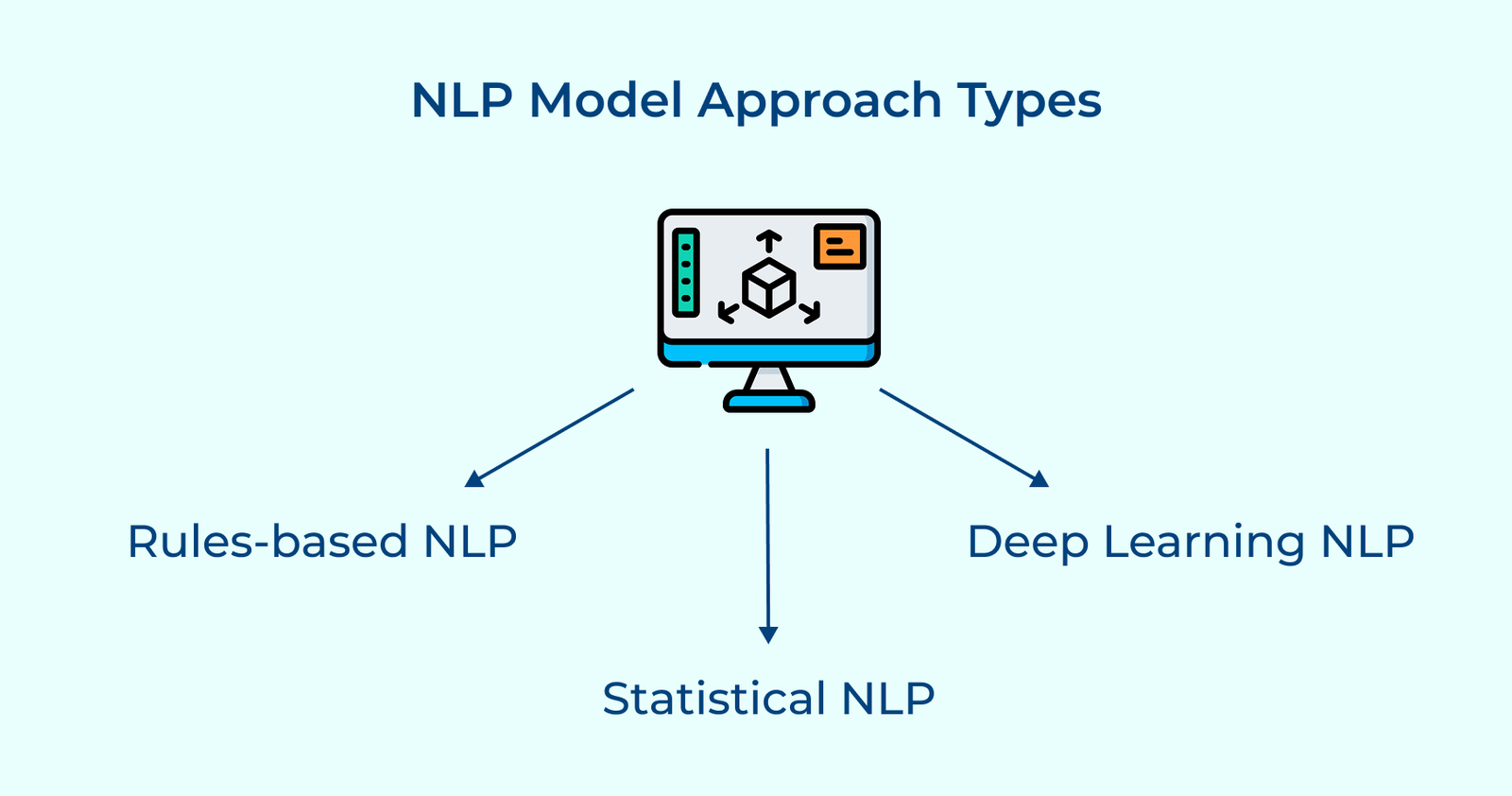 What is Natural Language Processing? A Detailed Guide