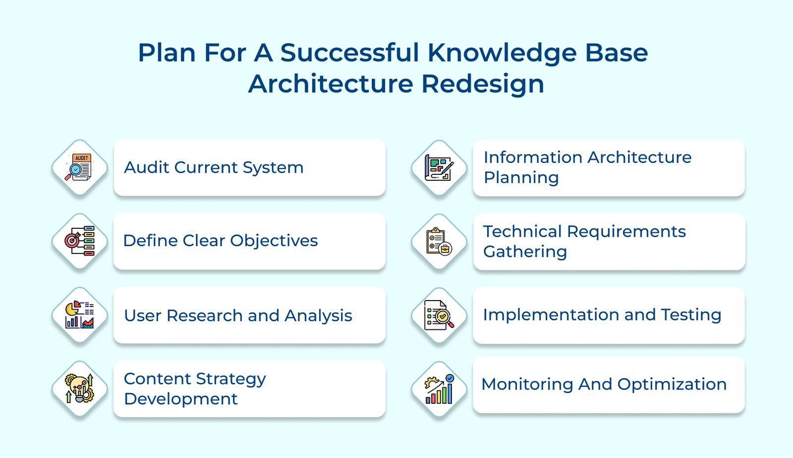 Knowledge Base Architecture Guide: Benefits & Best Practices