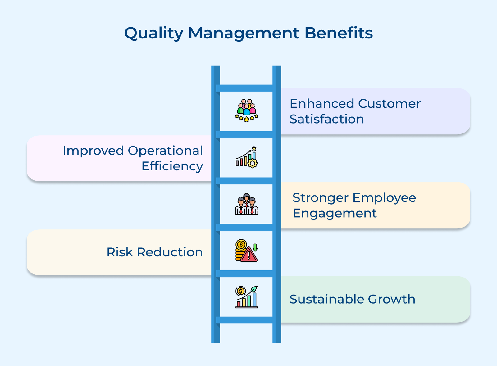 What is Quality Management: Principles, Components & Examples