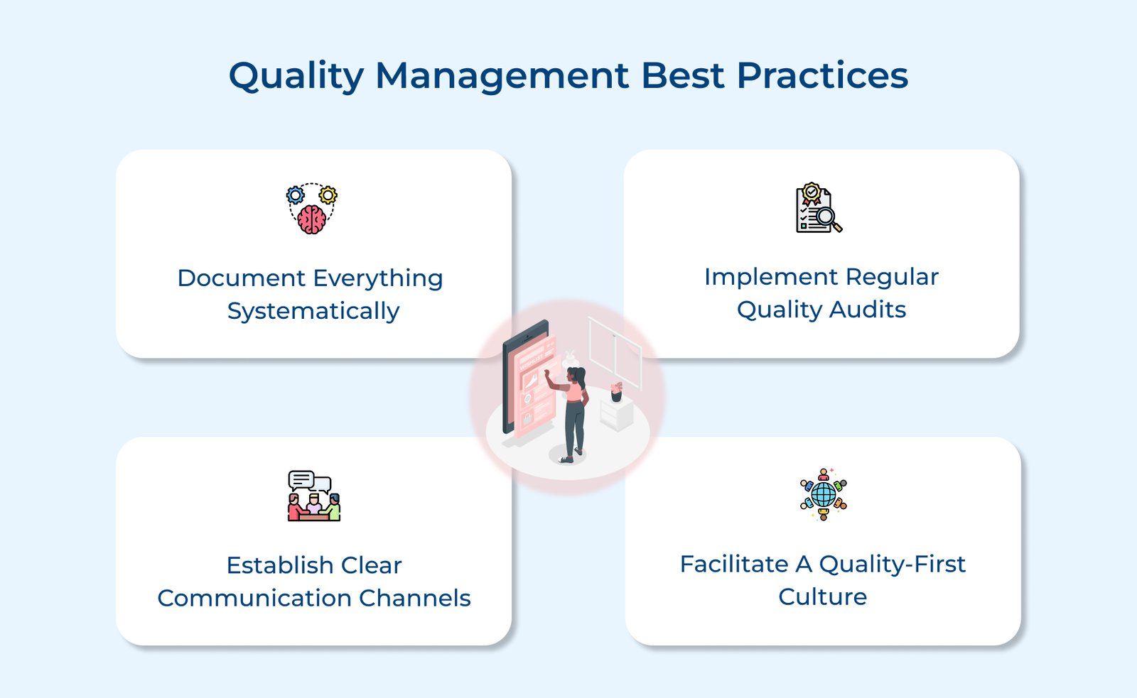 What is Quality Management: Principles, Components & Examples